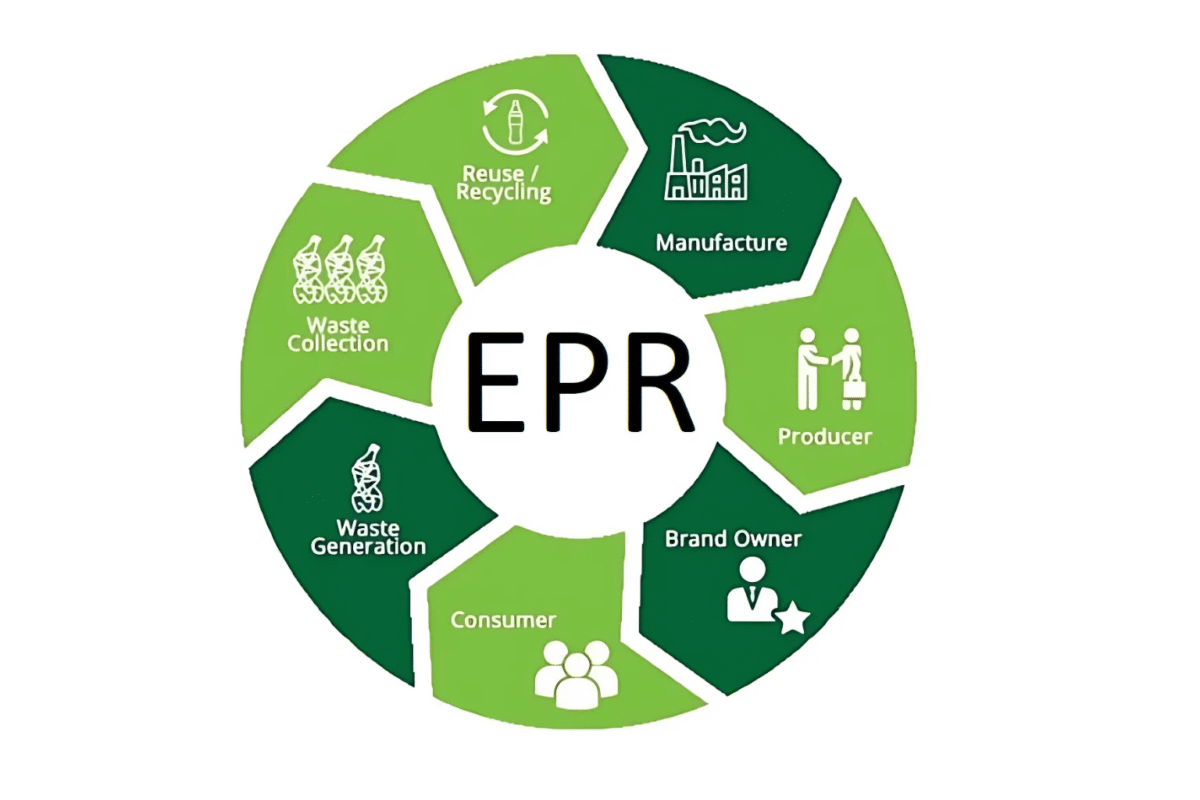 EPR Credits – cirqex